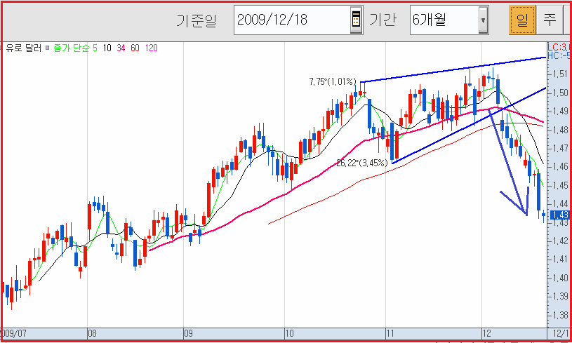 시스템과 시황의 조화로운 시장읽기 선옵전문가분석 선물옵션 팍스넷 증권포털